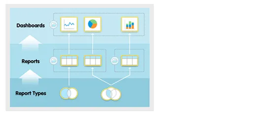 Salesforce Admin Interview Questions Part 10 - Ashfaq Mohammed